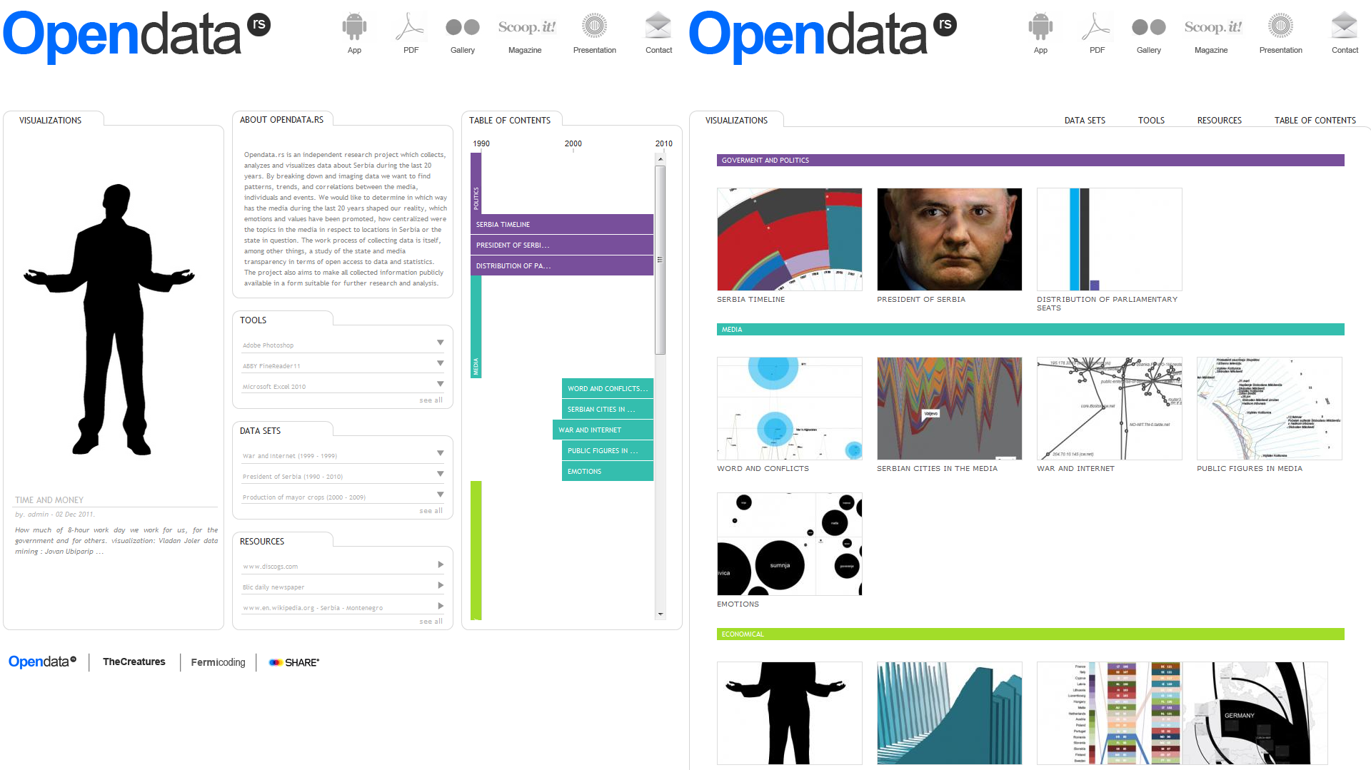 Opendata Php Drupal React Nodejs Mobile Development Fermicoding