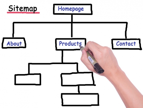 Creating Custom Sitemap Using Simple Xml Sitemap Module Drupal 8 Php Drupal React Nodejs