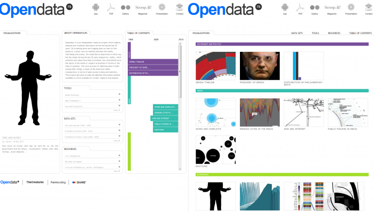 Opendata Php Drupal React Nodejs Mobile Development Fermicoding