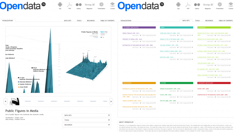 Opendata Php Drupal React Nodejs Mobile Development Fermicoding