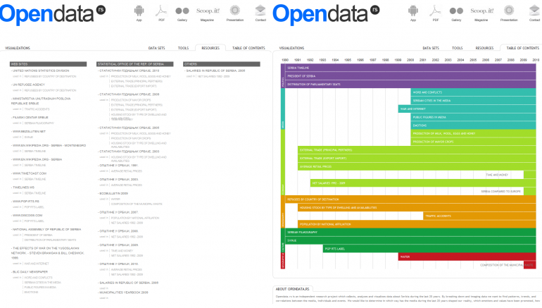 Opendata Php Drupal React Nodejs Mobile Development Fermicoding